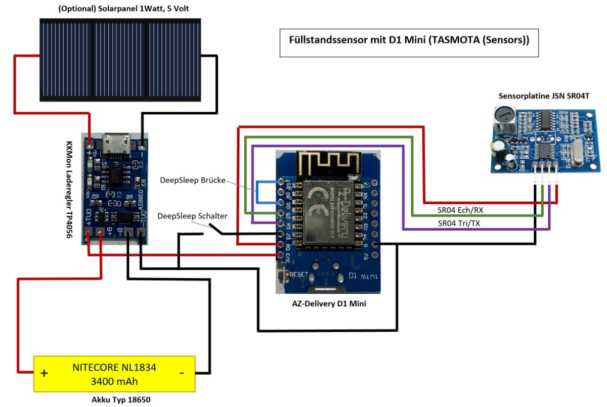 Füllstandssensor (Zisterne) für HMIP selber bauen - Smart home Ratgeber